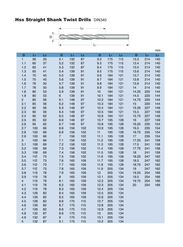 din340 hss long type drill bits | MUYE TOOLS - DANYANG CHINA