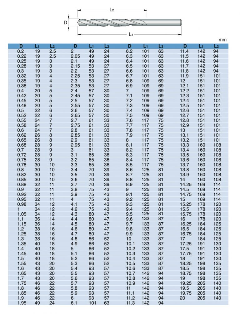 hss roll forged drill bits | MUYE TOOLS - DANYANG CHINA