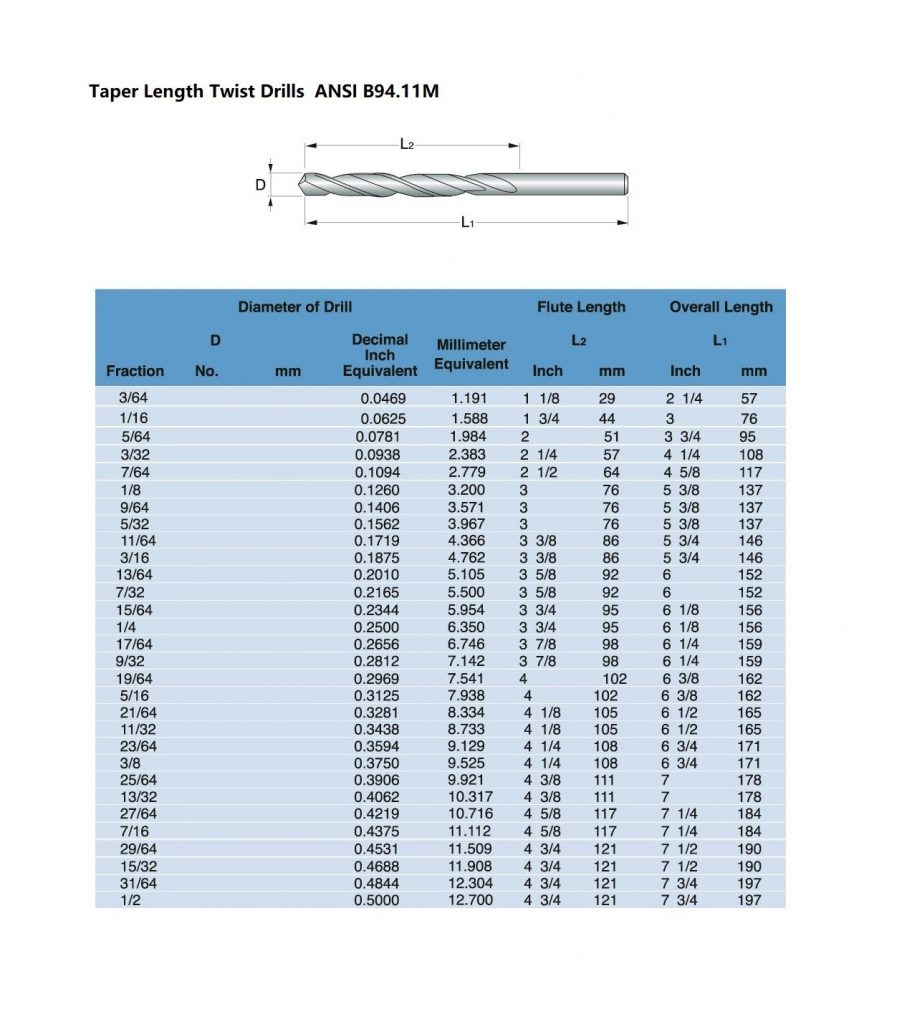 SIZE – TAPER LENGTH – MUYE TOOLS – DANYANG CHINA