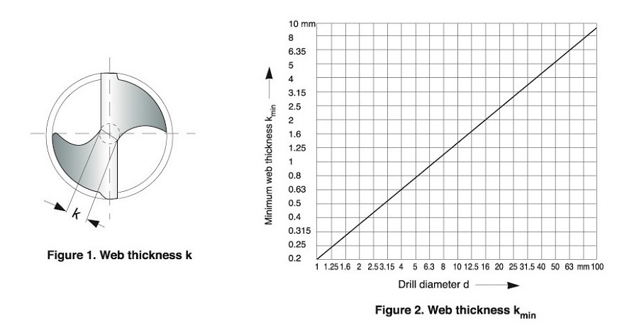 web thickness – 副本 – MUYE TOOLS – DANYANG CHINA